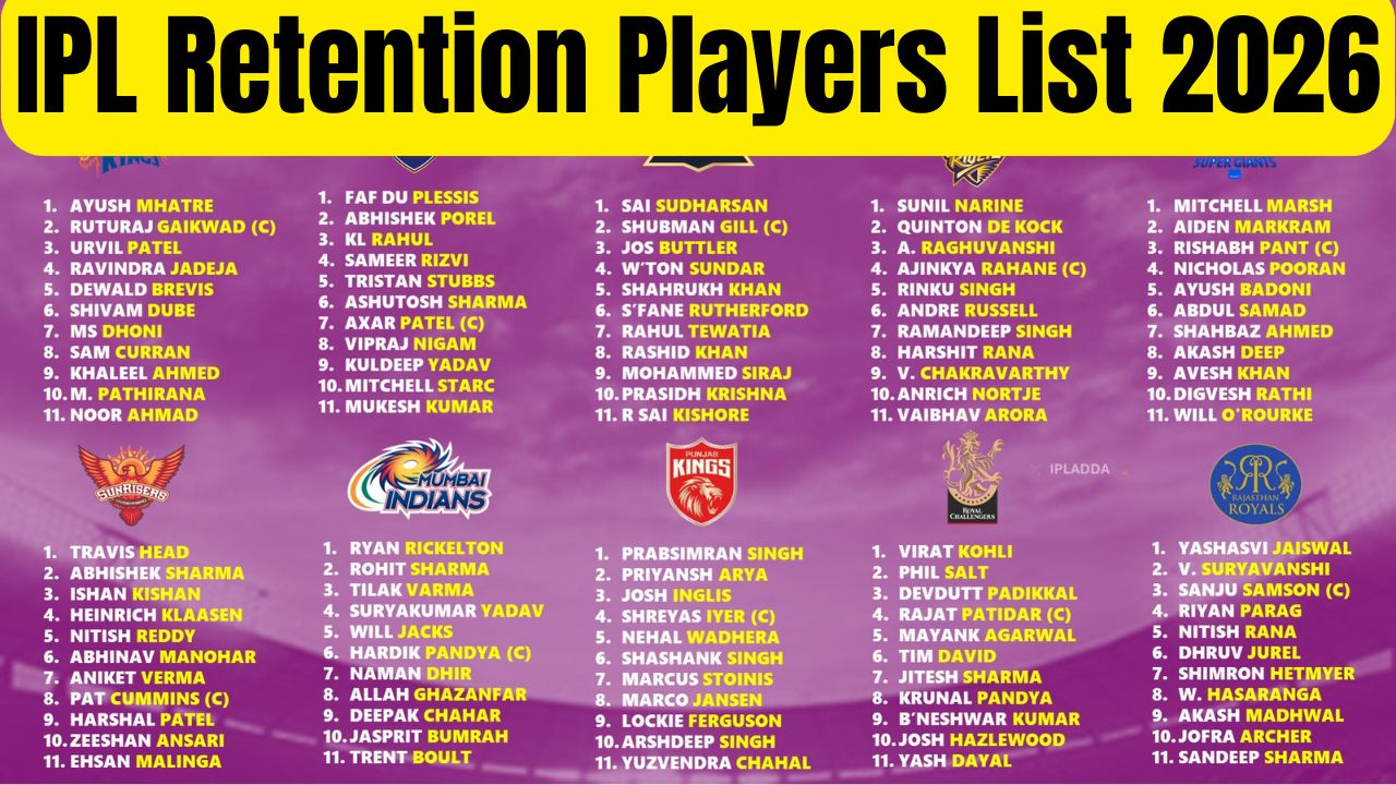⁠IPL Retention Players List 2026 - Iplt20.com Retained Players Team Wise